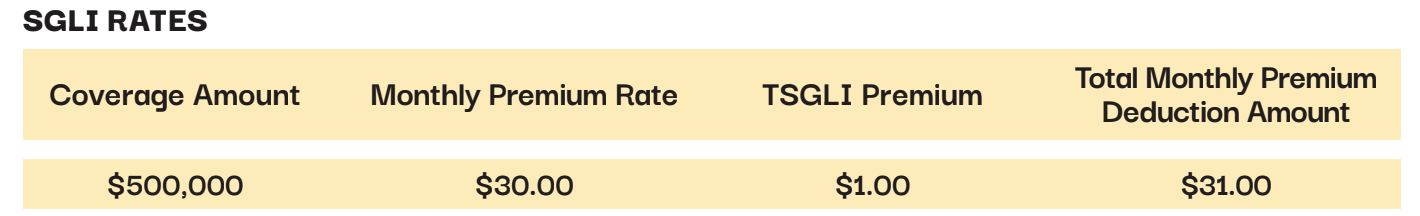Oklahoma Army National Guard Retention