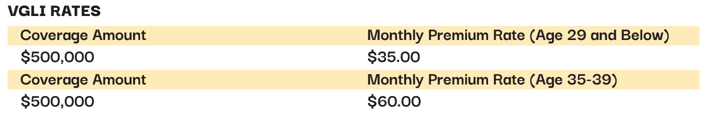 Oklahoma Army National Guard Retention